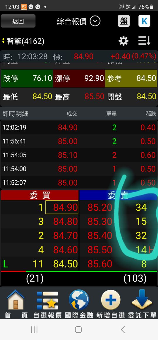 4162 智擎 - 真不懂在演什麼？？ 根本就沒...｜CMoney 股市爆料同學會