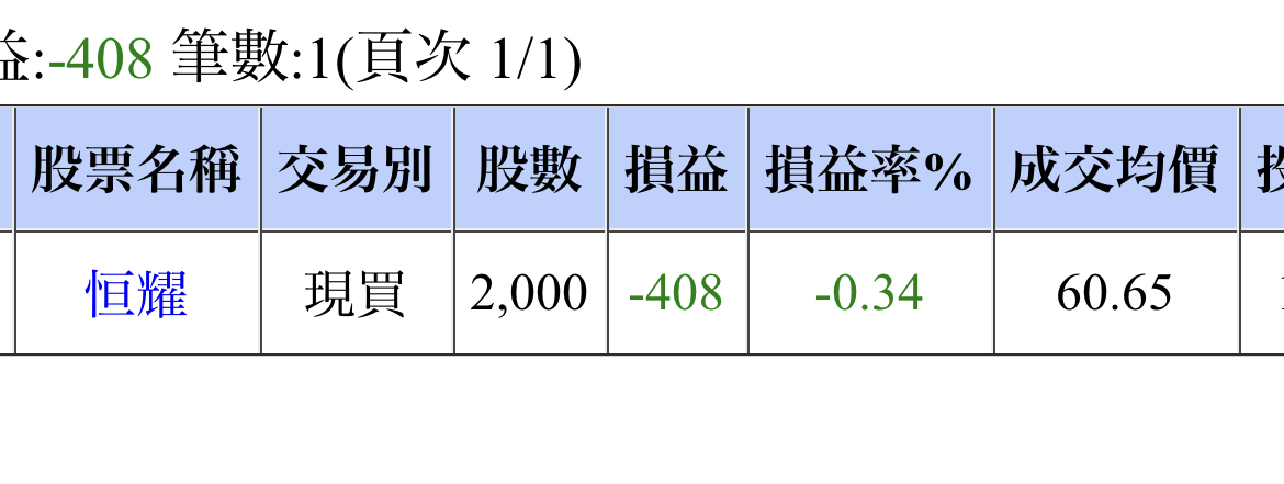 8349 恒耀 - 持有幾個月 意外喜歡你｜CMoney 股市爆料同學會