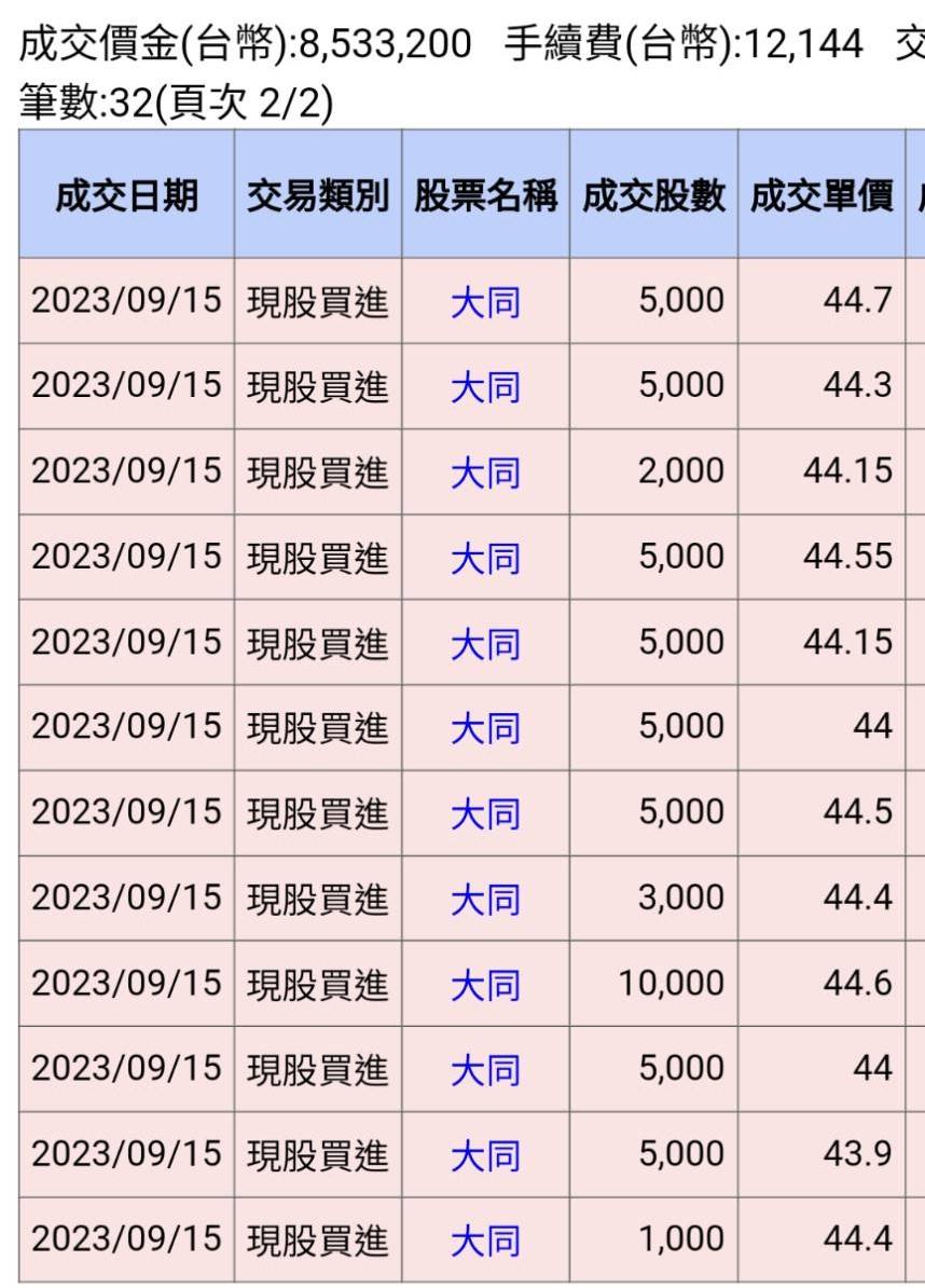 2371 大同 - 散戶來護盤了，大同加油！｜CMoney 股市爆料同學會