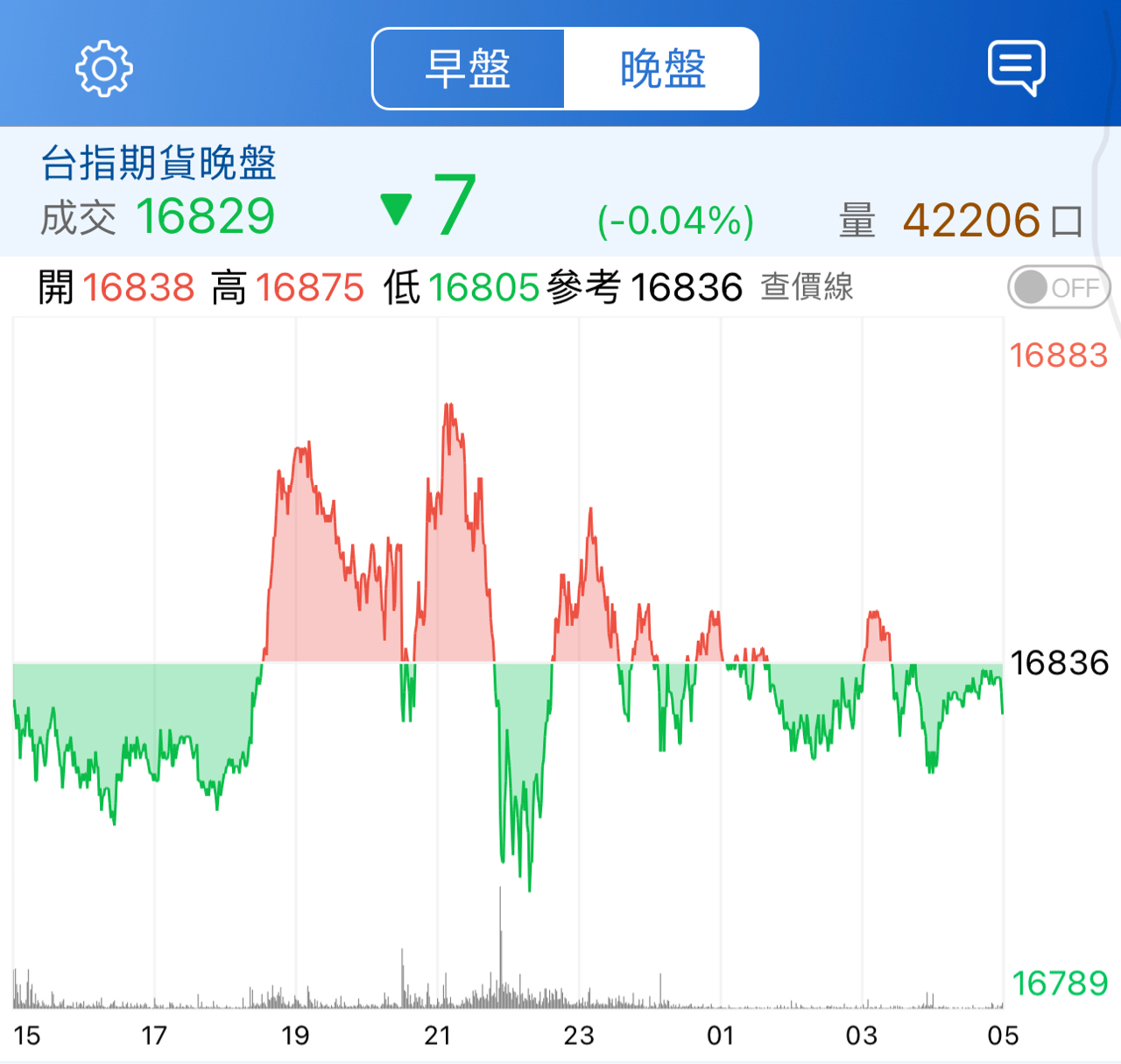 TWA00 加權指數 - https://www.ins...｜CMoney 股市爆料同學會
