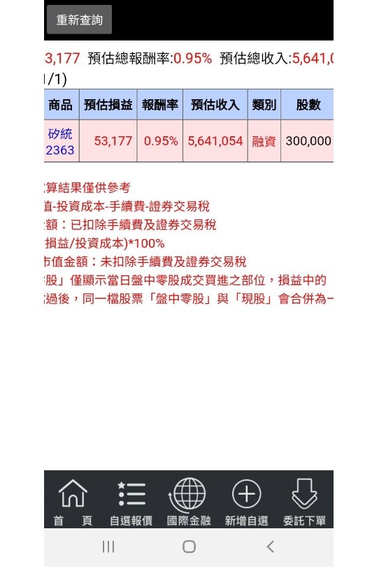 2363 矽統 - 是時候表演真正的技術啦｜CMoney 股市爆料同學會