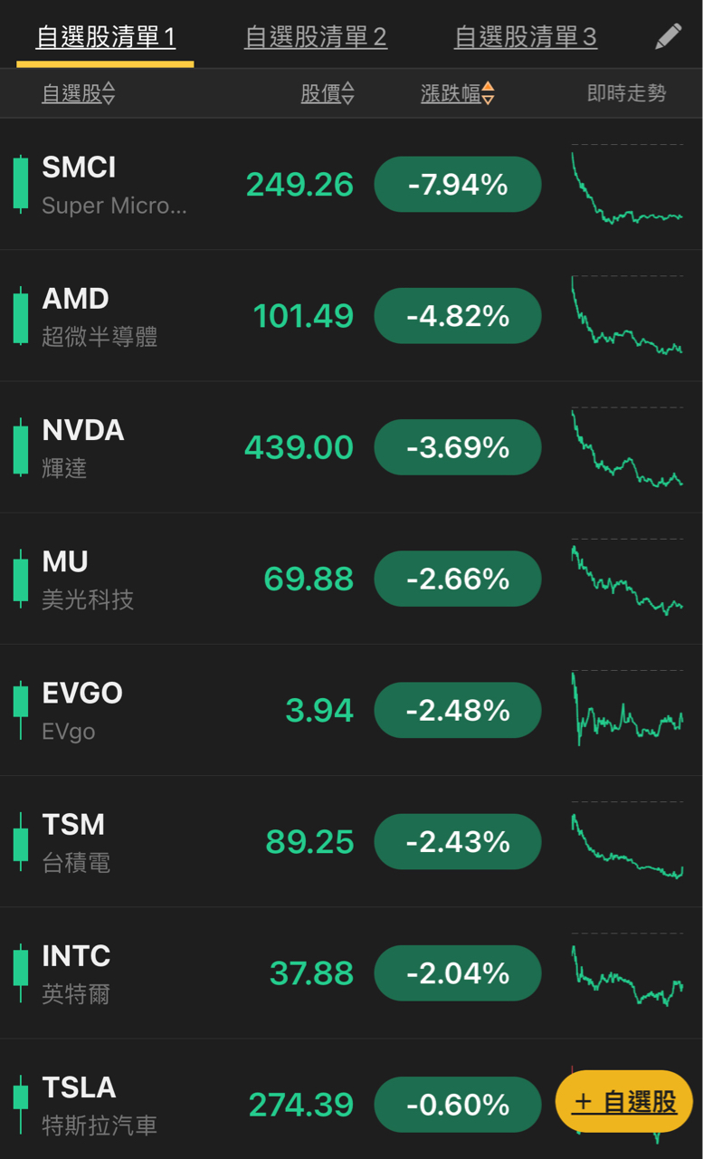 TWA00 加權指數 - https://www.instagram.com/tq16...｜股市爆料同學會