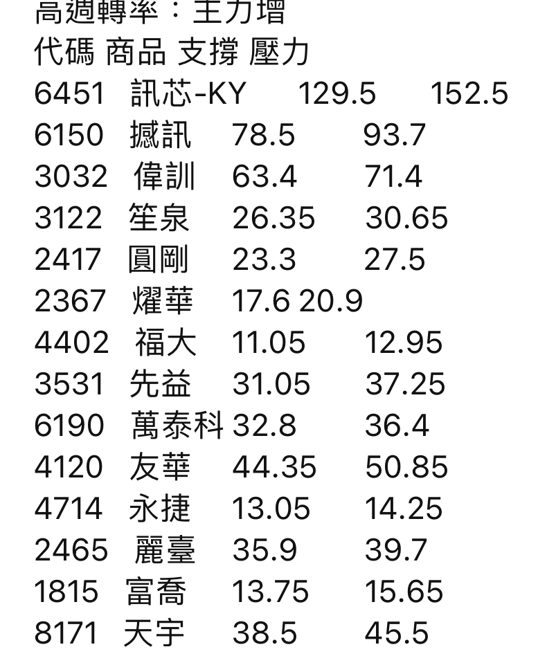 6451 訊芯-KY - 轉分享參考～ ｜CMoney 股市爆料同學會