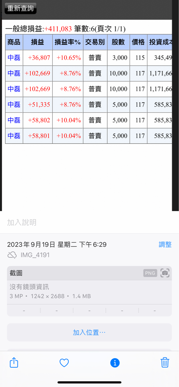 5388 中磊 - 全數出脫完畢、後面的給還在場內...｜CMoney 股市爆料同學會