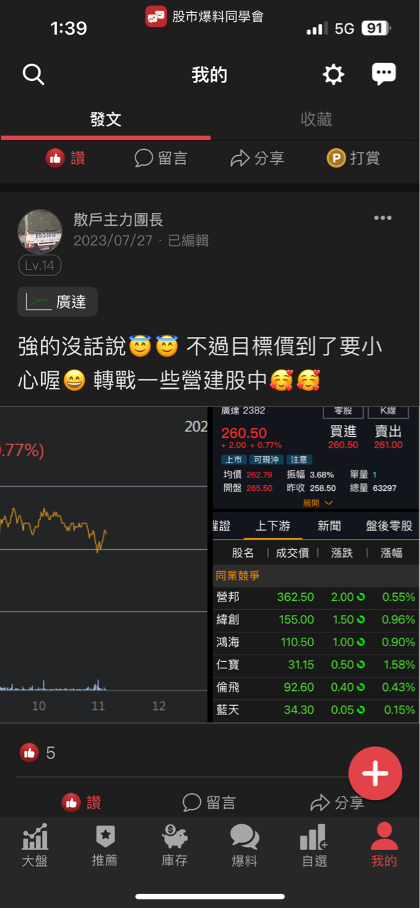 3715 定穎投控 - 不要說我死空頭，我說空是有空的...｜CMoney 股市爆料同學會