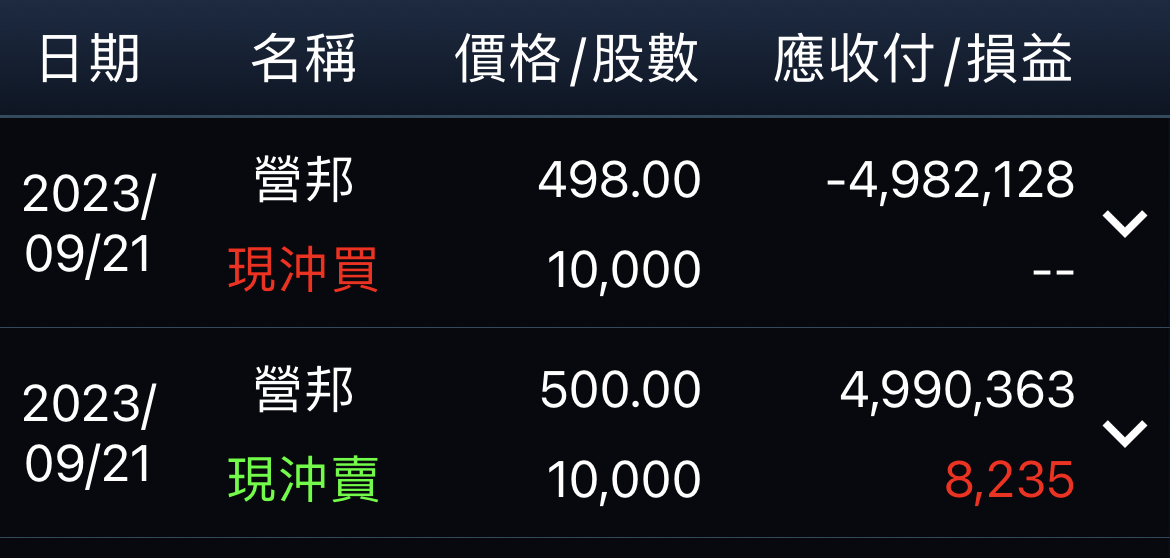 3693 營邦 - 撐到最後一盤才賺 今天好累｜股市爆料同學會