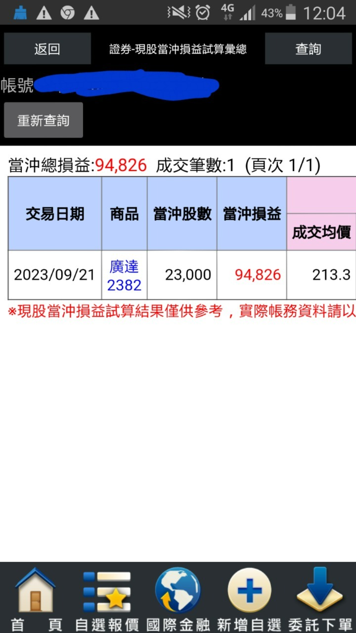 2376 技嘉 - 小技: 270開始空~! 殺尾...｜CMoney 股市爆料同學會