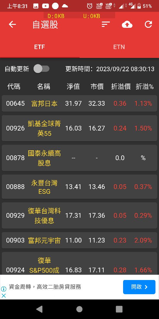 凱基全球菁英55(TPE:00926)-今日即時股價與歷史股價走勢圖