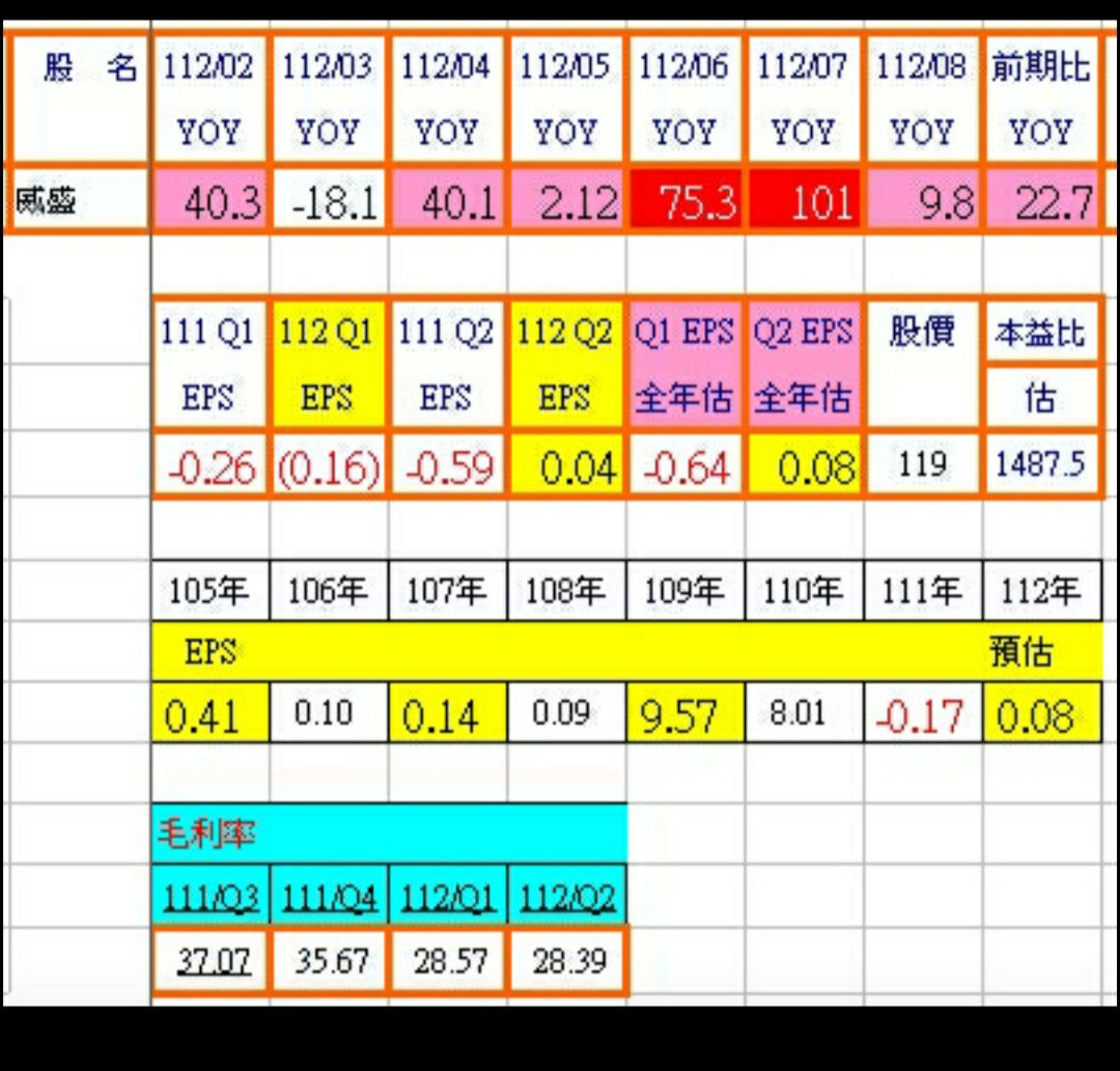 TWA00 加權指數 - 在分享威盛之前 先引用藝術家的...｜CMoney 股市爆料同學會