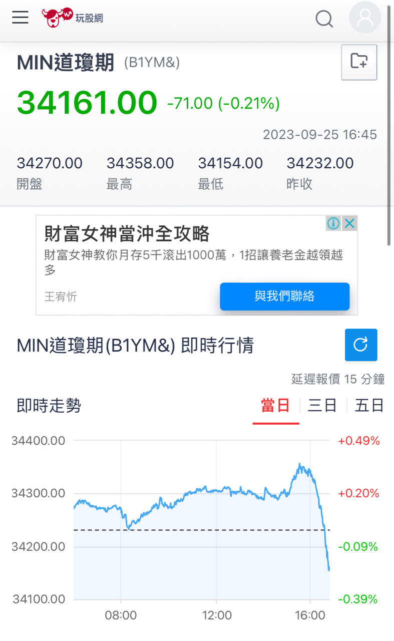 TWA00 加權指數 - 這是在告訴我們今天都是一場空 ...｜CMoney 股市爆料同學會