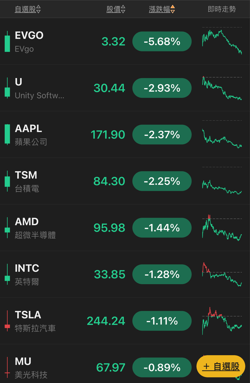 3715 定穎投控 - https://www.ins...｜CMoney 股市爆料同學會