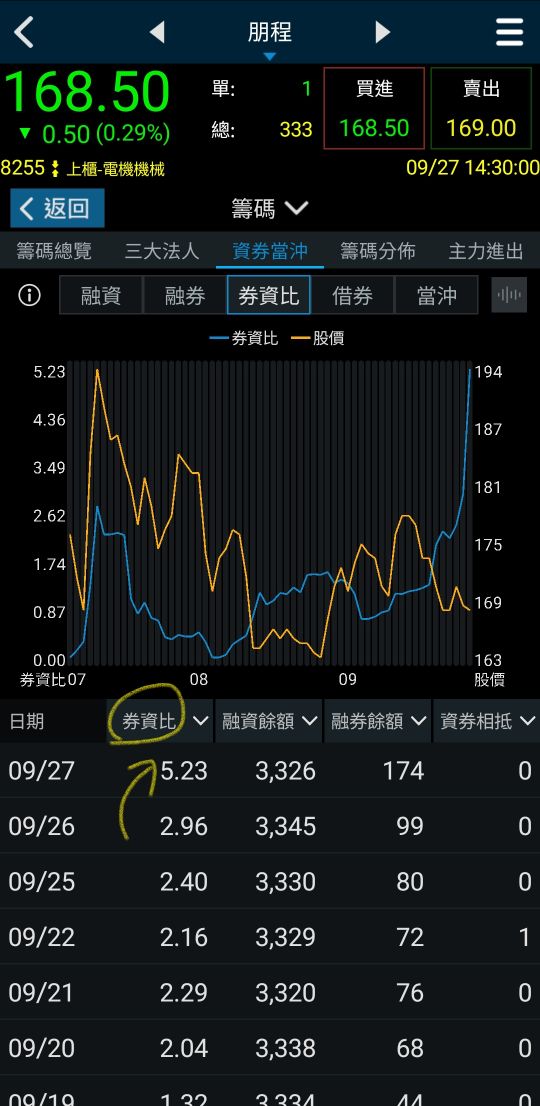 8255 朋程 - 幹嘛跟我對坐啦！下死寶寶了😂｜CMoney 股市爆料同學會