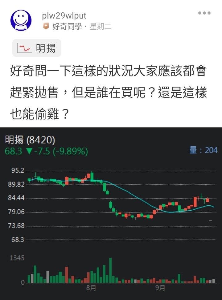8420 明揚 - 幫忙讚助！讚助！｜CMoney 股市爆料同學會