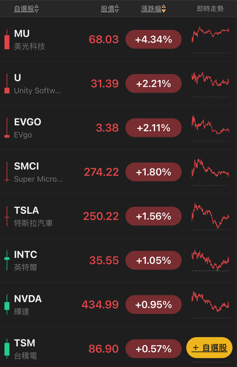 2402 毅嘉 - https://www.ins...｜CMoney 股市爆料同學會