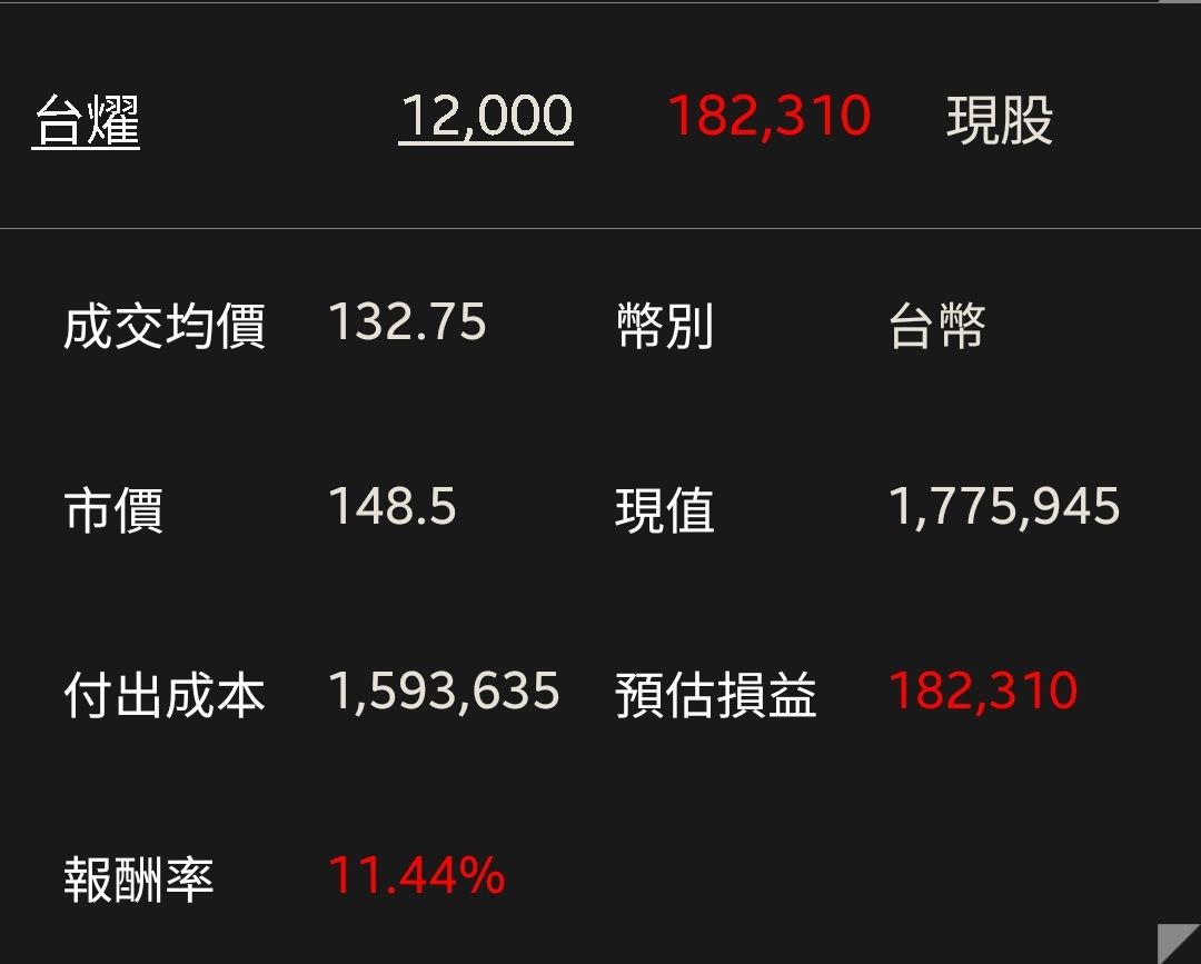 6274 台燿 - 還會再漲嗎｜股市爆料同學會