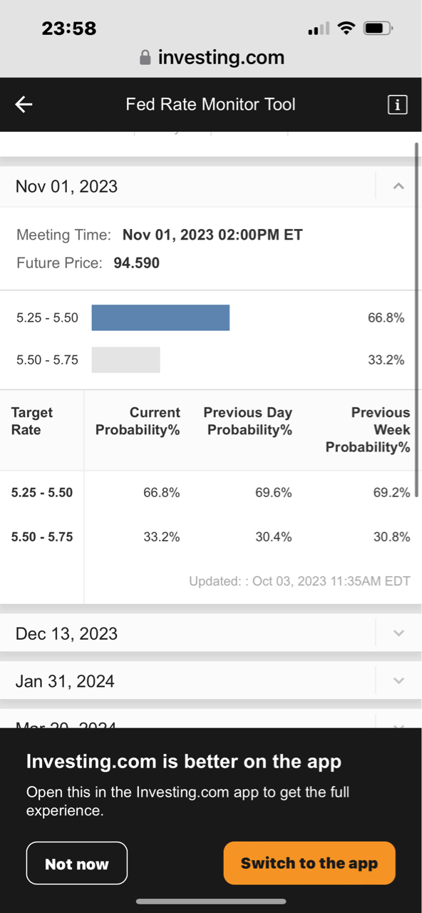 00712 復華富時不動產 - 經過FED連兩天的鷹爪，今年再...｜CMoney 股市爆料同學會