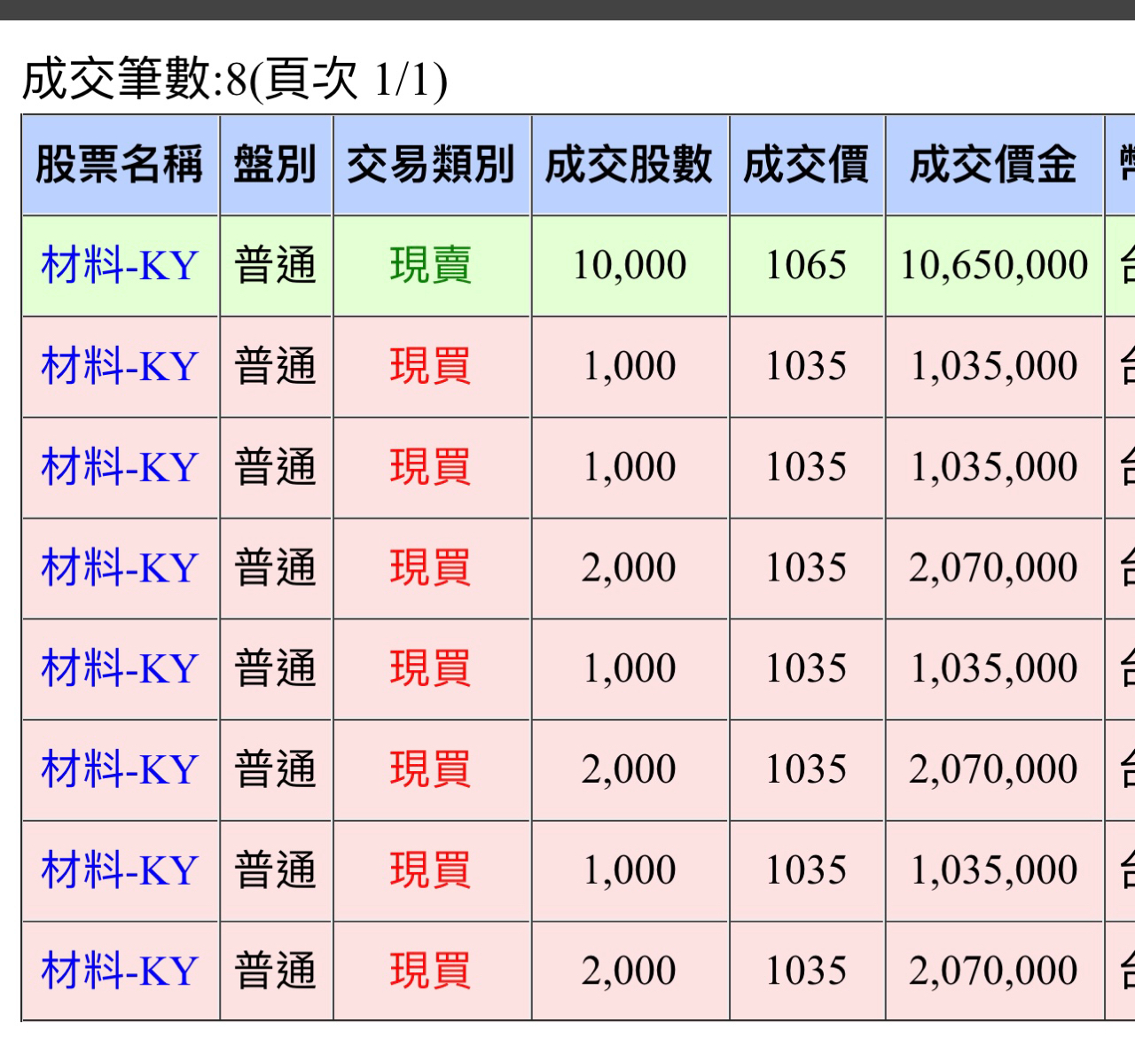4763 材料-KY - 這樣心理平衡一下，收工🥳🥳｜CMoney 股市爆料同學會
