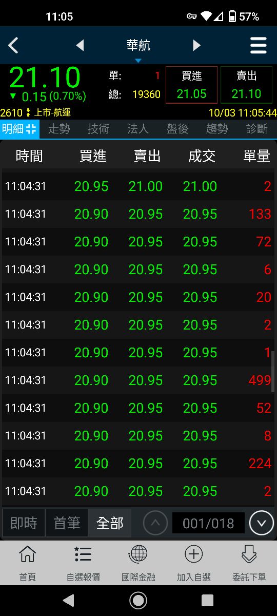 2610 華航 - 大戶連續敲籌碼 下面的留言認為...｜CMoney 股市爆料同學會