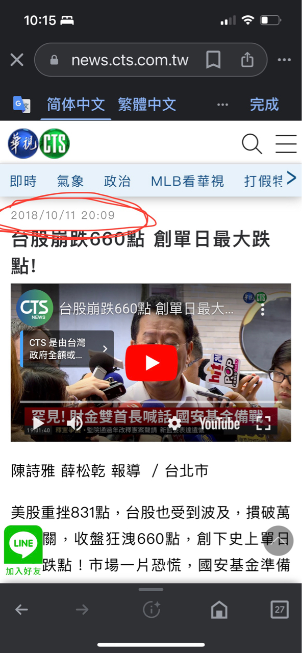 6547 高端疫苗 - 台股股市這兩天的表現，真的是世界第一等，跌幅大蓋只有鄰近國家...｜股市爆料同學會