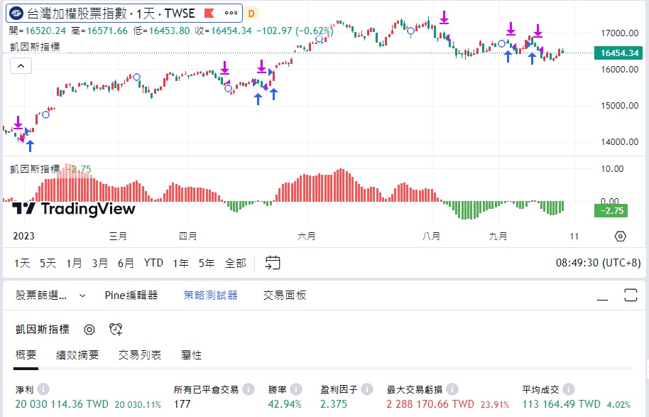 2330 台積電 - 10/4 起死回生? 不小心會轉生!｜CMoney 股市爆料同學會