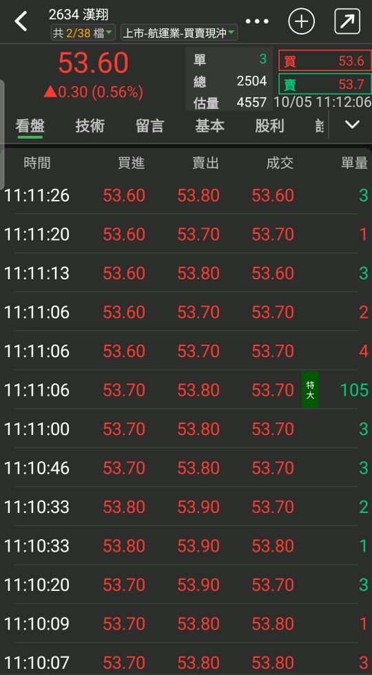 2634 漢翔 - 唉｜CMoney 股市爆料同學會