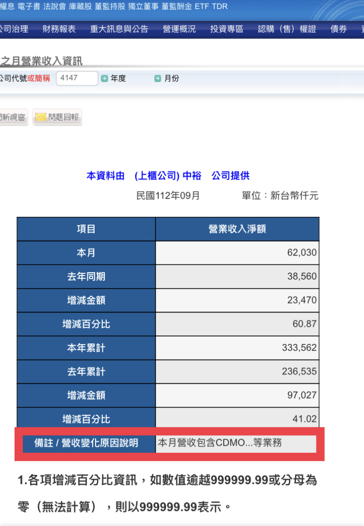 4147 中裕 - 新藥開發與CDMO雙引擎｜CMoney 股市爆料同學會