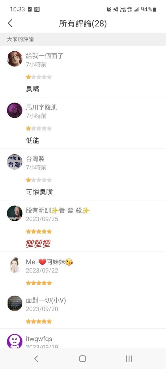 3576 聯合再生 - 被開分身攻擊了 本身多空皆有做...｜CMoney 股市爆料同學會