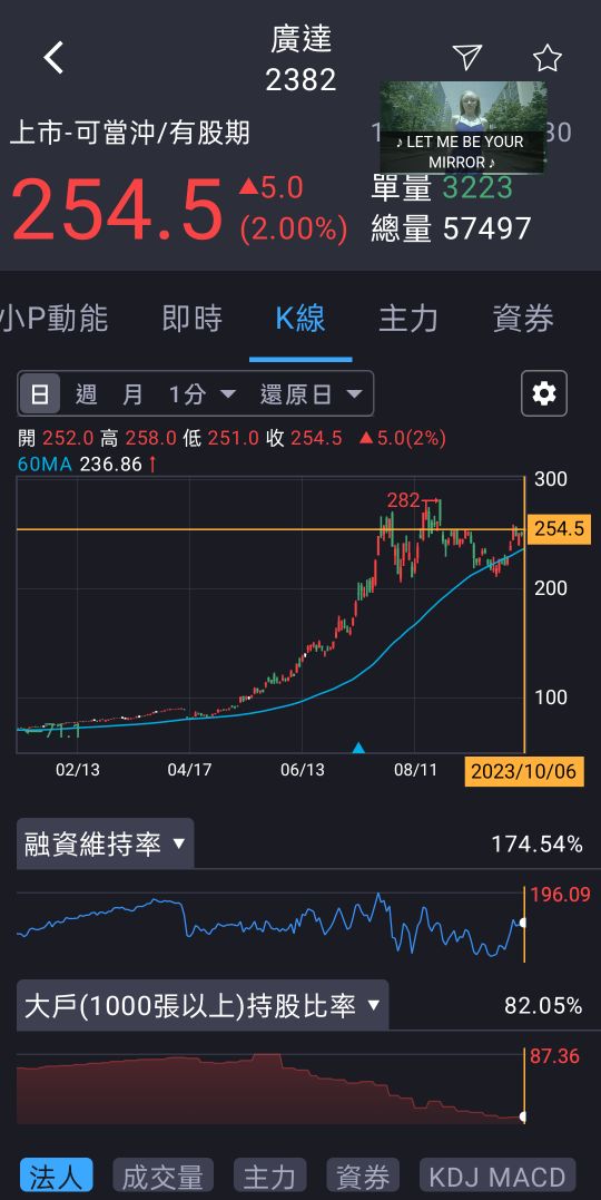 TWA00 加權指數 - 9成學霸能做的事，未來都可能被AI取代｜CMoney 股市爆料同學會