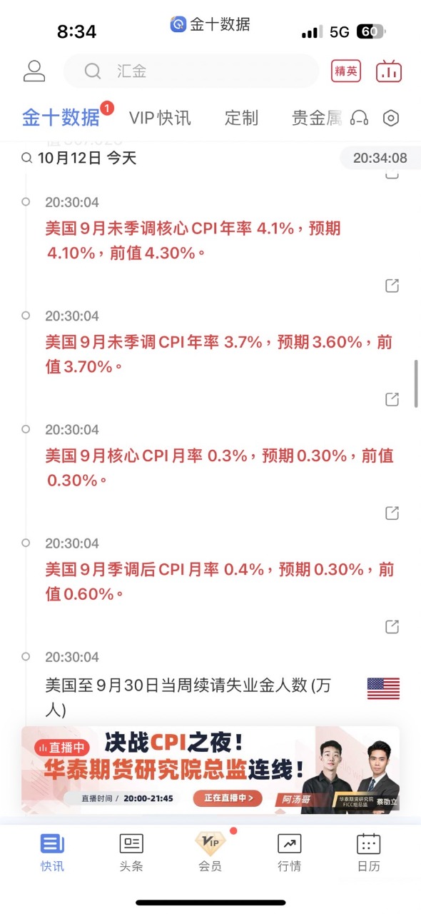 TWA00 加權指數 - CPI開獎 美國CPI 預測3...｜CMoney 股市爆料同學會