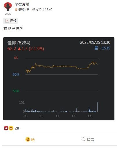 6284 佳邦 - 有點意思!? ｜CMoney 股市爆料同學會