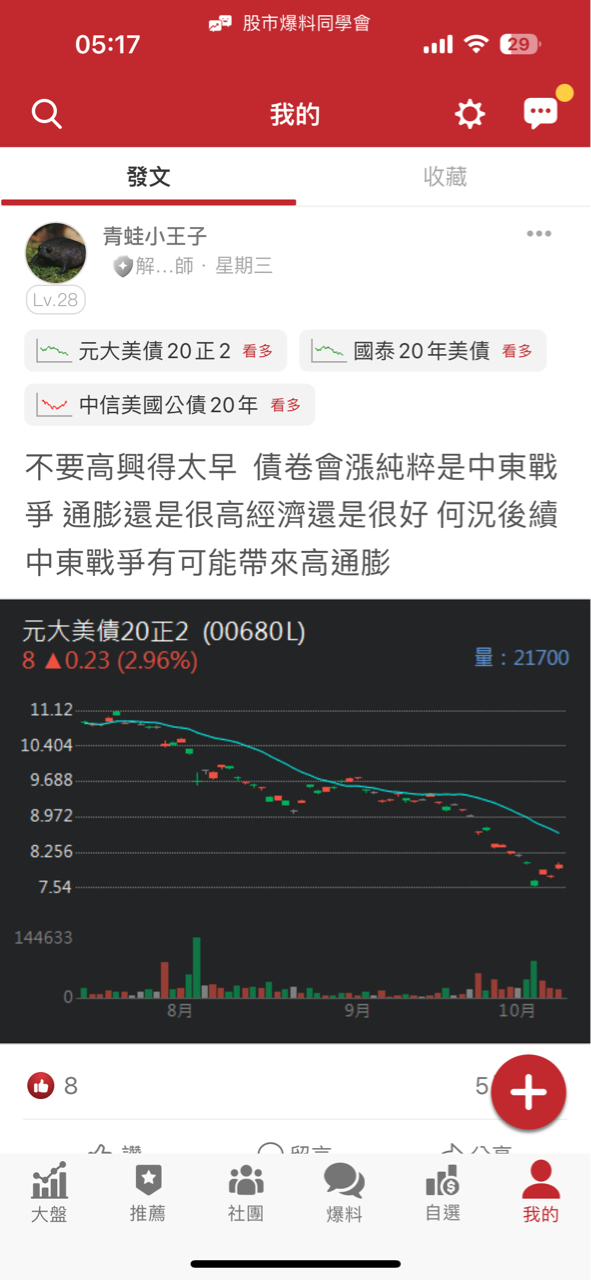 00680L 元大美債20正2 - 是不是說不要衝動了｜CMoney 股市爆料同學會