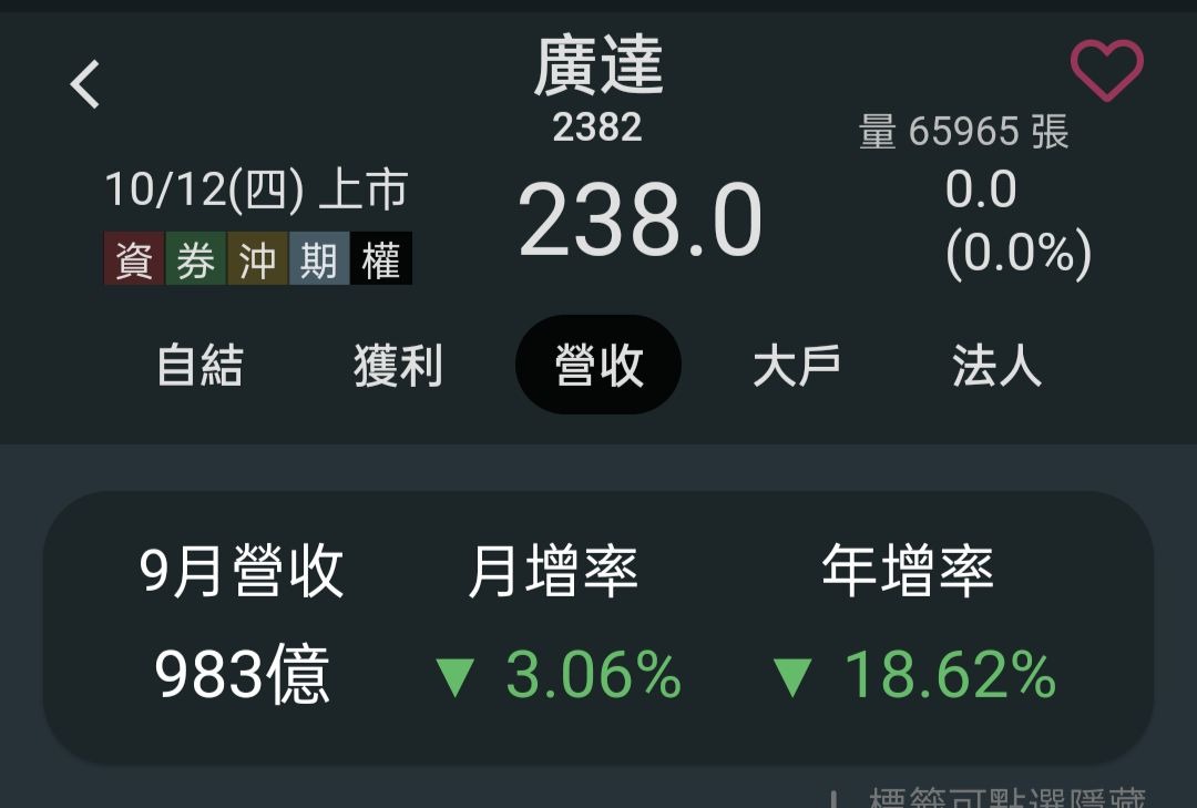 2382 廣達 - 下周，AI有可能仍是殺盤震央~...｜CMoney 股市爆料同學會