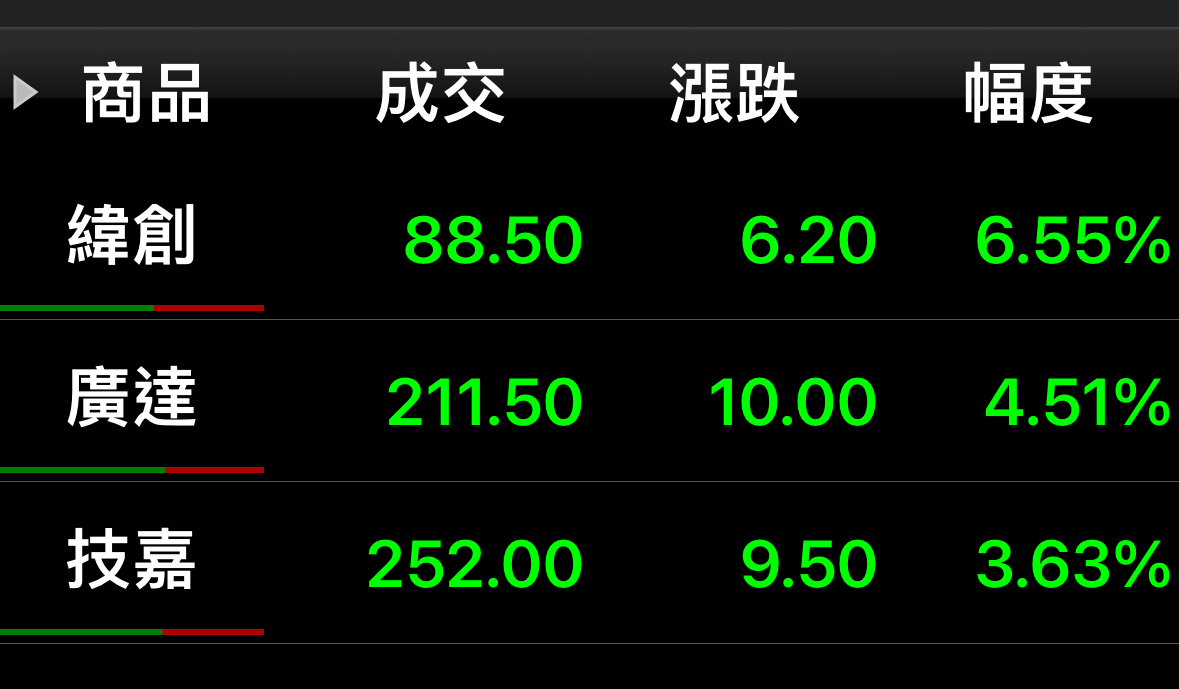 3231 緯創 - 真是可憐，我老早就講過， AI...｜CMoney 股市爆料同學會