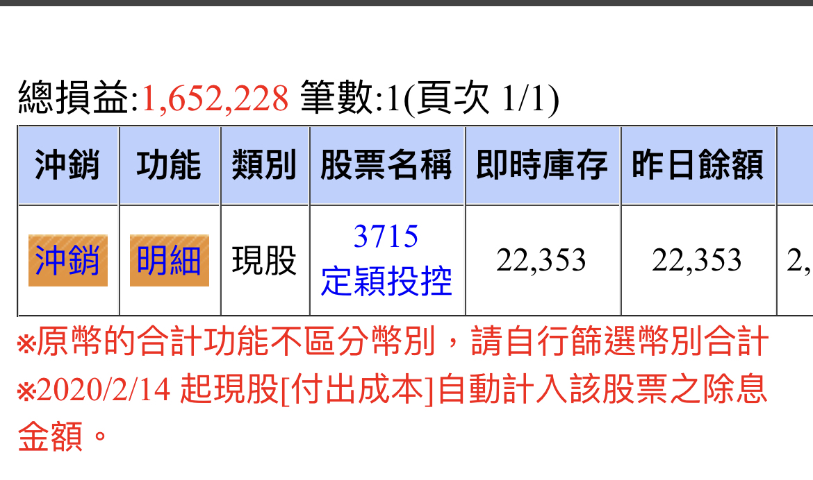 3715 定穎投控 - 來啊！做空的大力空下去，最好跟...｜CMoney 股市爆料同學會