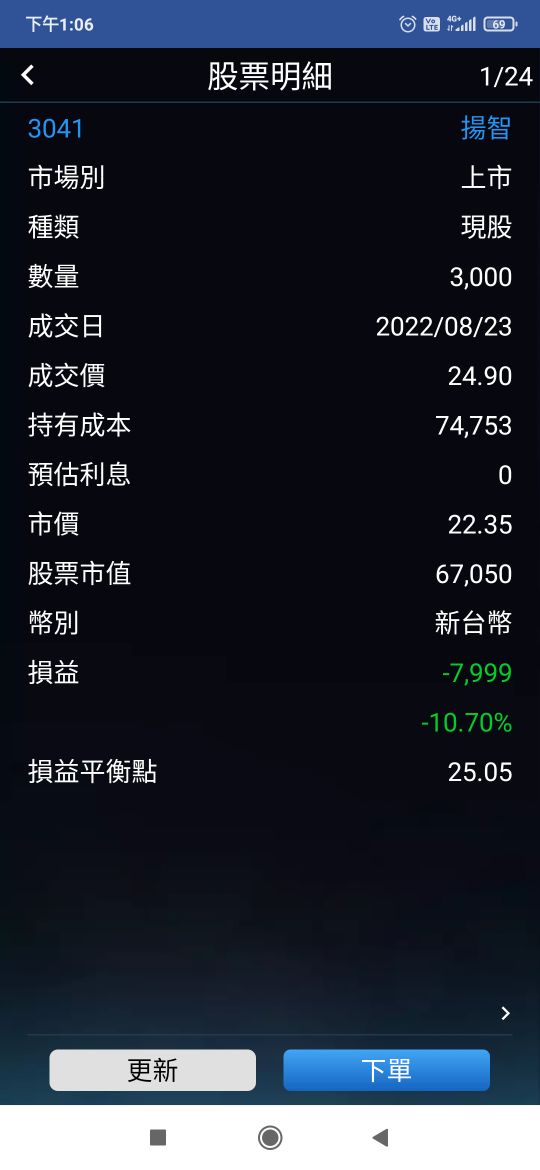 3041 揚智 - 我貼一下揚智第一次買的時間 去...｜CMoney 股市爆料同學會