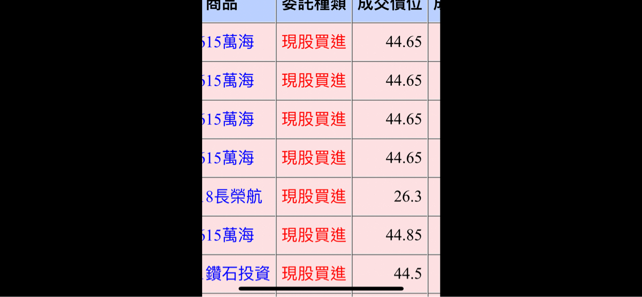 2615 萬海 - 中｜CMoney 股市爆料同學會