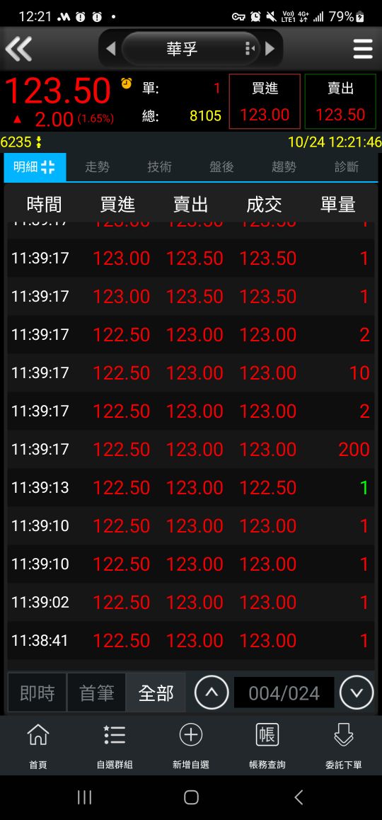 6235 華孚 - 射了一次大量 會繼續上攻 還是...｜CMoney 股市爆料同學會