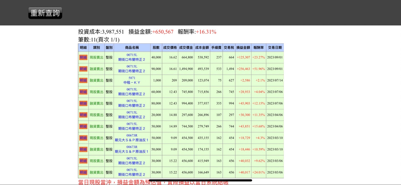 00715L 期街口S&P布蘭特油正2 - 本金約100萬，今年三月到現在...｜CMoney 股市爆料同學會