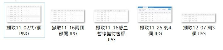 4743 合一 - 時間2022 CDE 遊戲規則、時間、軌跡、脈絡參考。 ｜CMoney 股市爆料同學會