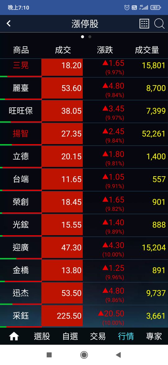 6117 迎廣 - 我想跟股市小白說 你們要學的...｜CMoney 股市爆料同學會
