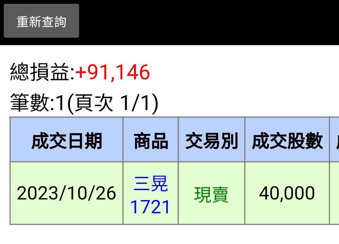 1721 三晃 - Thanks ｜CMoney 股市爆料同學會