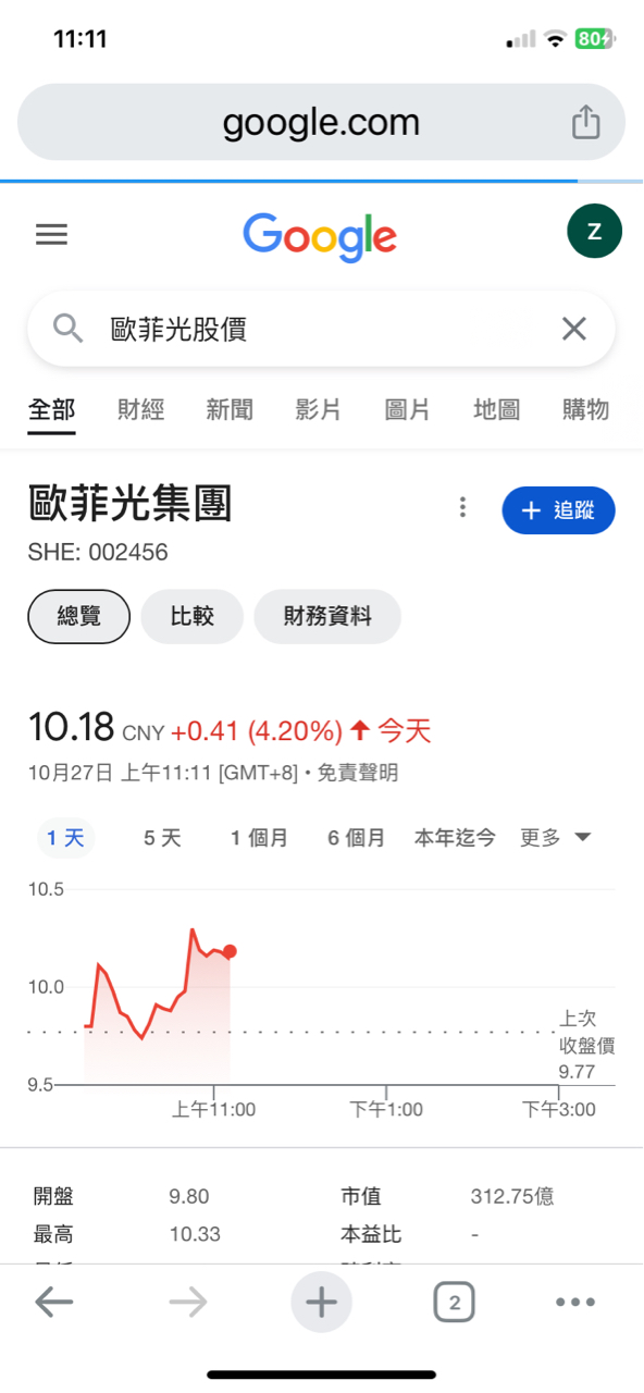 6407 相互 - 歐菲光續強｜CMoney 股市爆料同學會