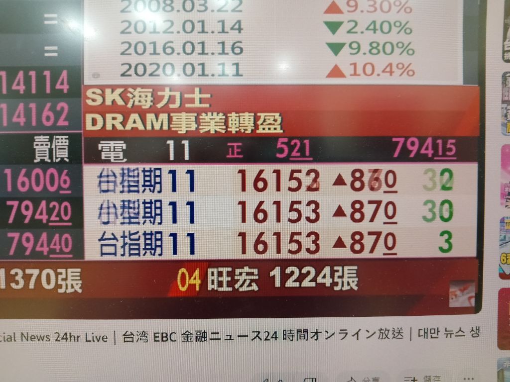 2337 旺宏 - 10/27,期貨開紅盤 ｜CMoney 股市爆料同學會