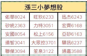 3041 揚智 - 矽統、揚智、聯傑...達人解析...｜CMoney 股市爆料同學會