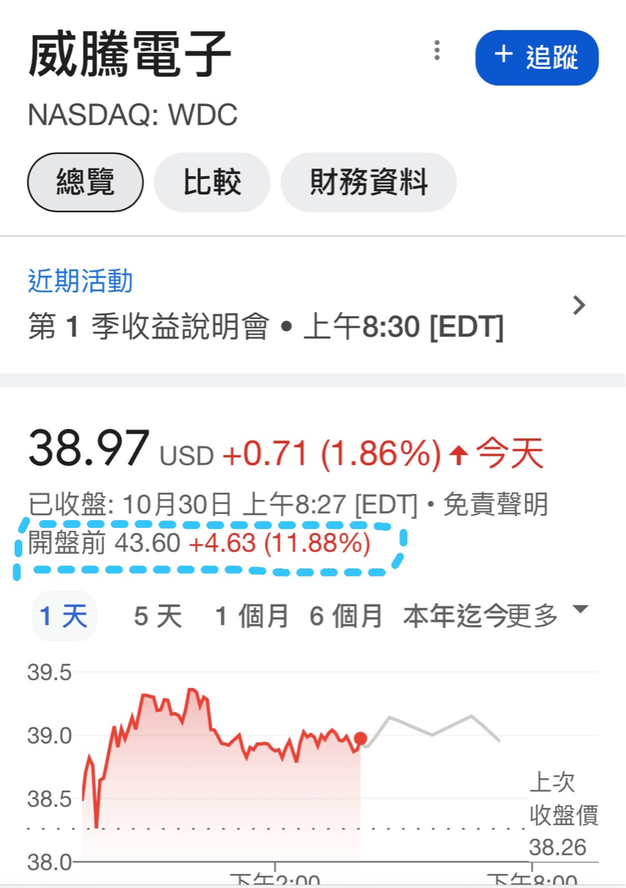 3260 威剛 - 《趨勢漸趨明朗樂觀，你上車了嗎？》｜CMoney 股市爆料同學會