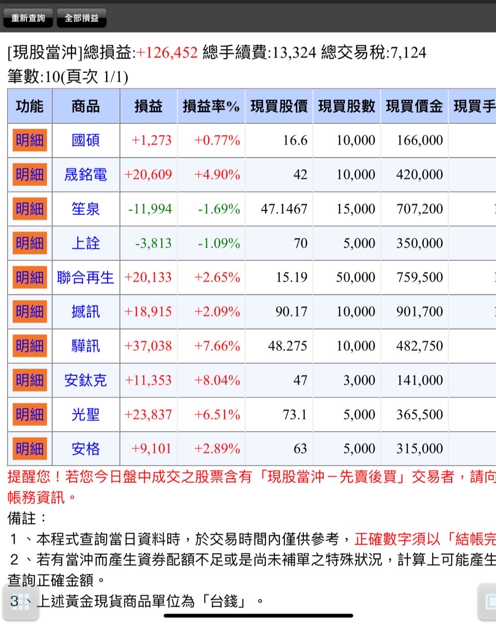 6117 6117 - https://youtu.b...｜CMoney 股市爆料同學會
