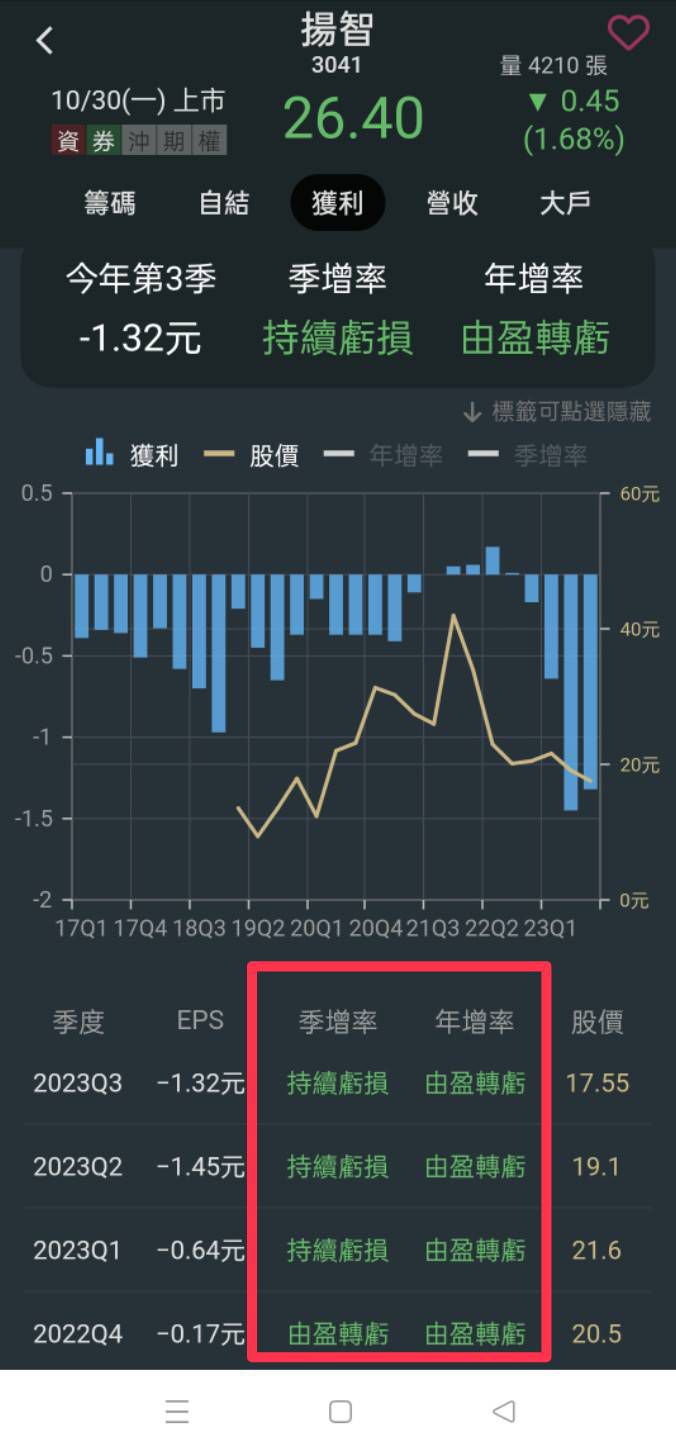 1721 三晃 - 一再提醒，別碰沒基本面的題材股...｜CMoney 股市爆料同學會