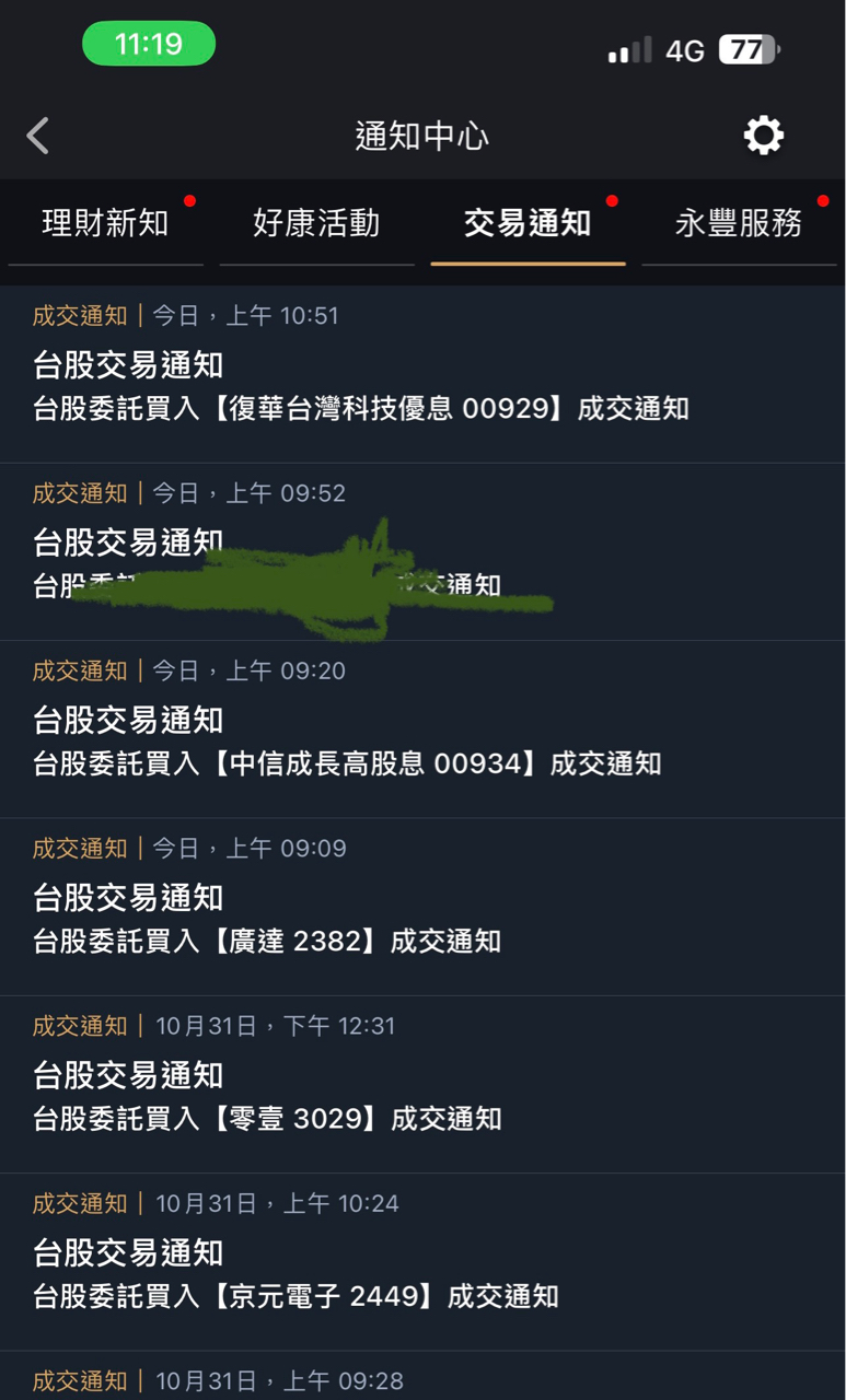 00929 復華台灣科技優息 - 17.01短期內絕佳買點，遇到...｜CMoney 股市爆料同學會