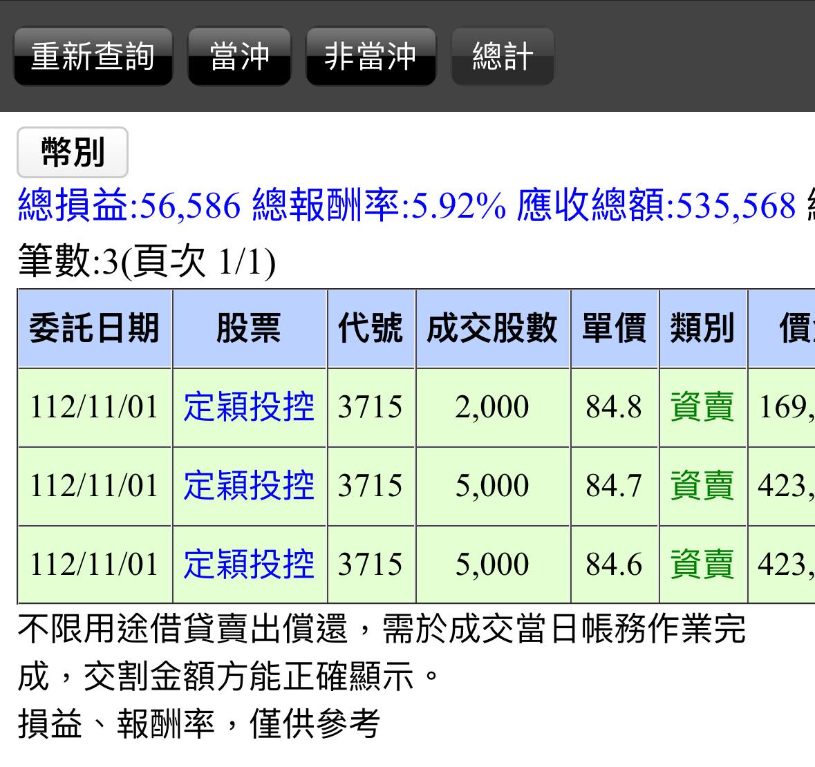3715 定穎投控 - 沖沖樂賺大薯錢 扮演空軍真的好...｜CMoney 股市爆料同學會