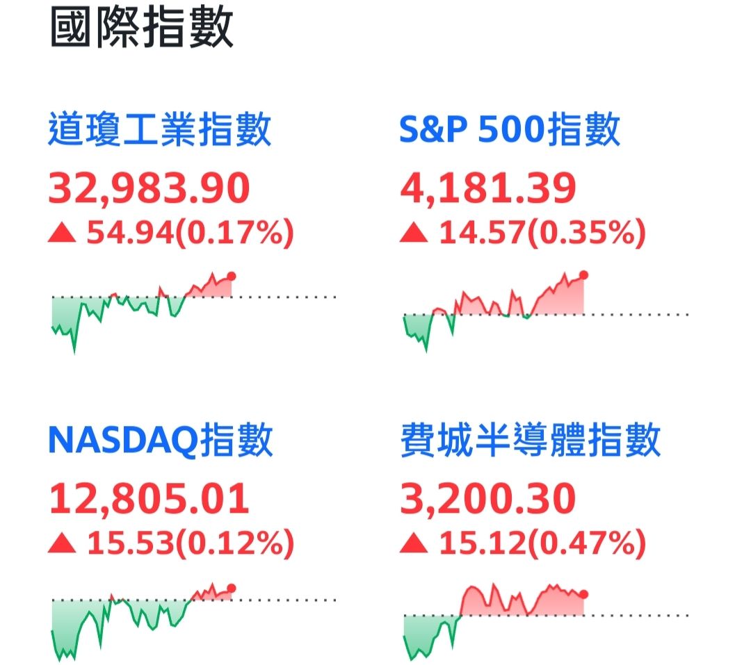 TWA00 加權指數 - AI變BI台股萬六難守？ 分析...｜CMoney 股市爆料同學會